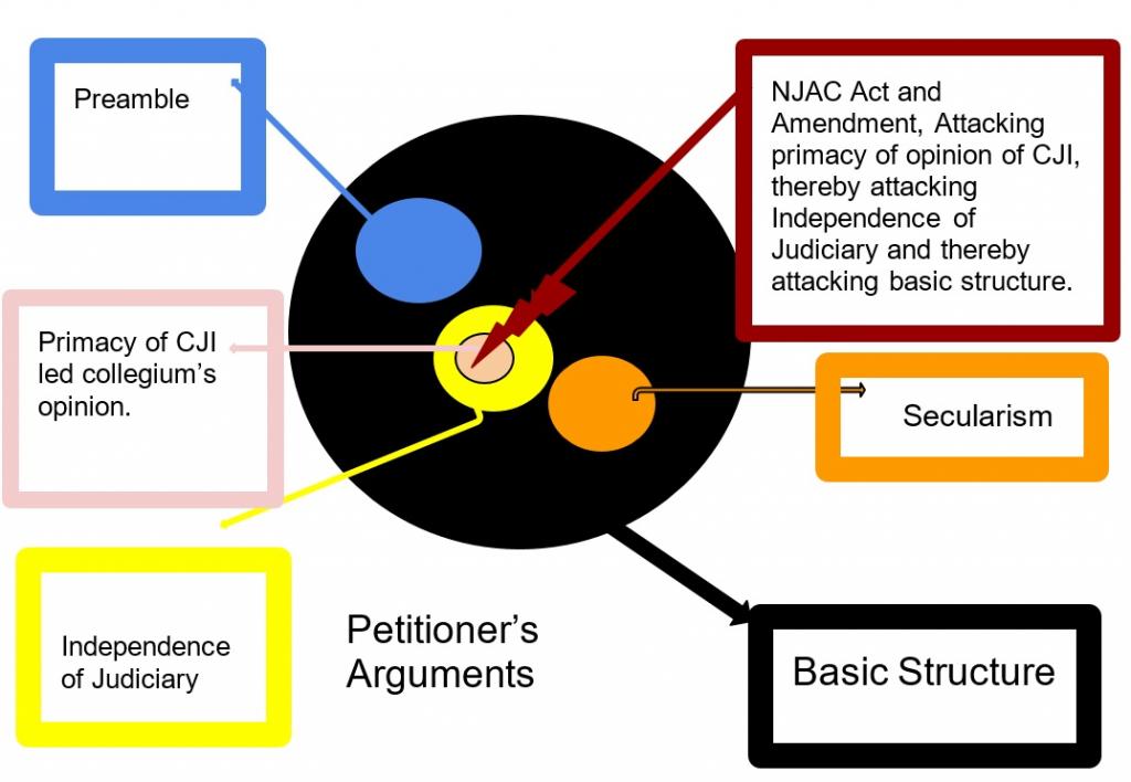 An overview of dissent in the NJAC case | CJP